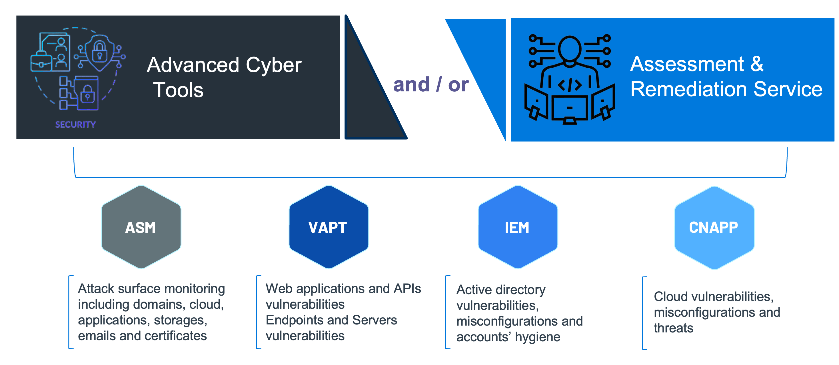 CyberDNA – Managed Threat Detection and Response Firm